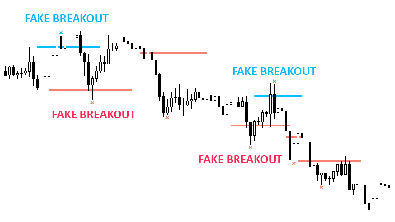 Retest and Fake Breakout With UPD1 - Trading Strategies - 7 May 2021 ...