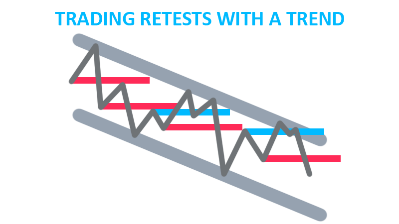 Retest and Fake Breakout With UPD1 - Trading Strategies - 7 May 2021 ...