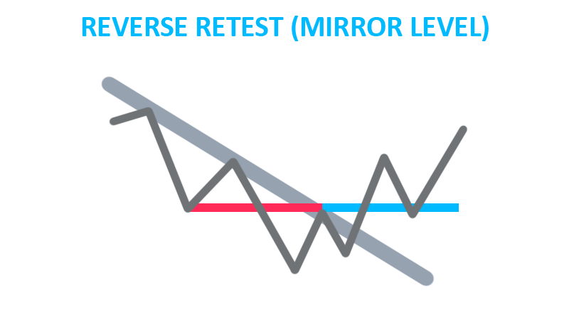 Retest and Fake Breakout With UPD1 - Trading Strategies - 7 May 2021 ...