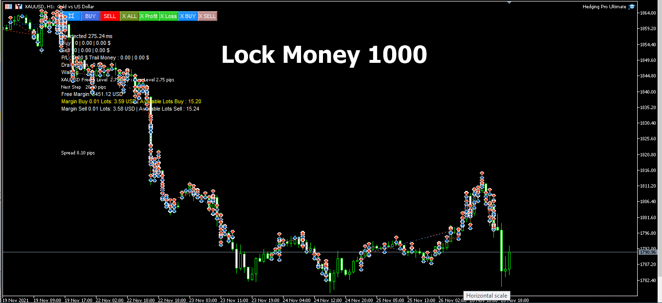 Hedging Pro Ultimate, The Gold Scalper - Trading Strategies - 15 July ...