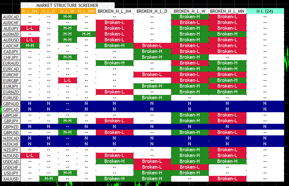 All Trading tools - Other - 3 July 2021 - Traders' Blogs