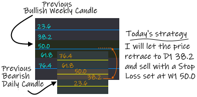 Fibonacci Dimension - Trading Systems - 26 August 2022 - Traders' Blogs