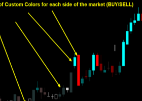 Momentum Indicator - Trading Systems - 31 August 2022 - Traders' Blogs