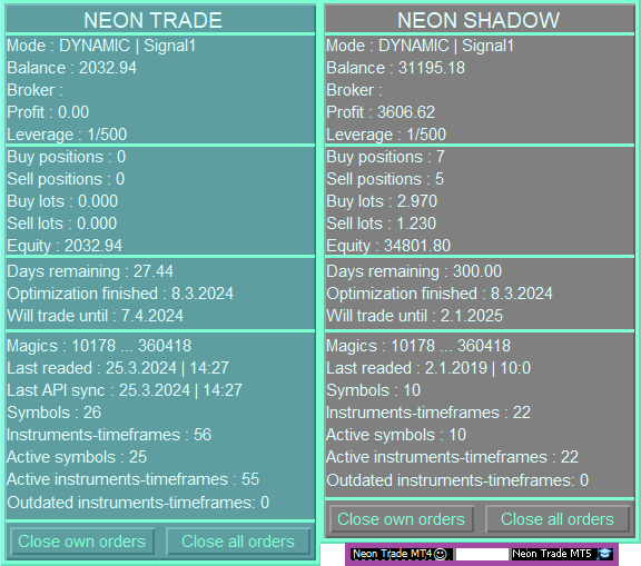 NEON TRADE & NEON SHADOW (installation and operation guide) - Trading ...