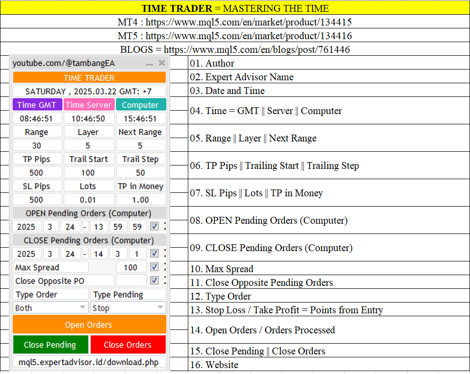 TIME TRADER : MASTERING THE TIME - Trading Systems - 22 March 2025 ...