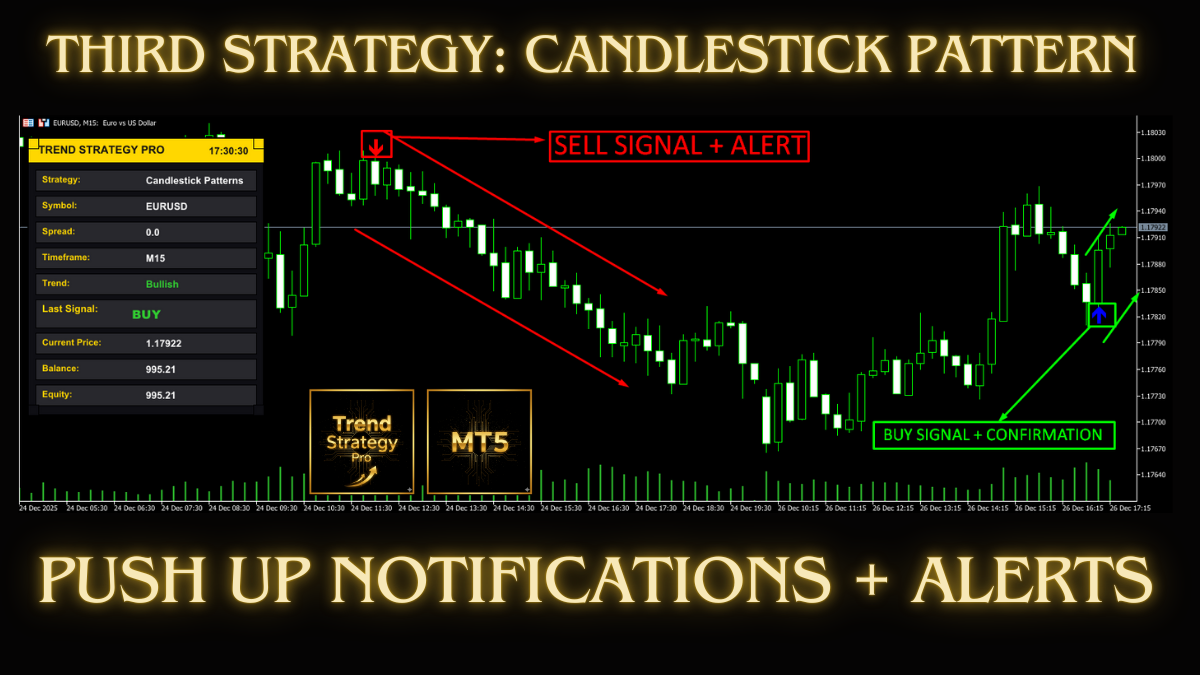 Trend Strategy Pro V2.1 Update - Multi-Strategy MT5 Tool - Trading ...