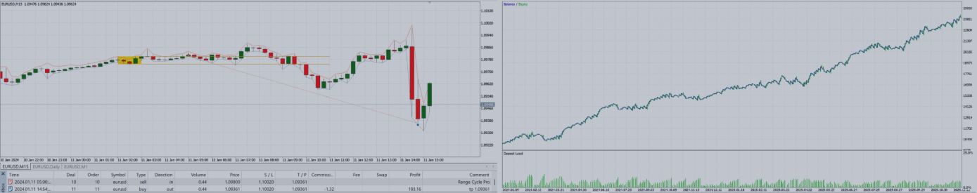 Range Cycle Pro: Official Setup Guide & Optimized Preset Files ...