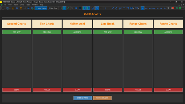 Custom Charts in MetaTrader 5 - Charts - 28 January 2026 - Traders' Blogs