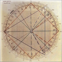 Buy the 'Gann Square of 144' Technical Indicator for MetaTrader 4 in ...