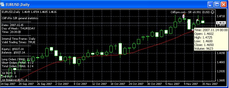 All Forward Testing On Metatrader Is Flawed Metatrader 4 General Mql5 Programming Forum