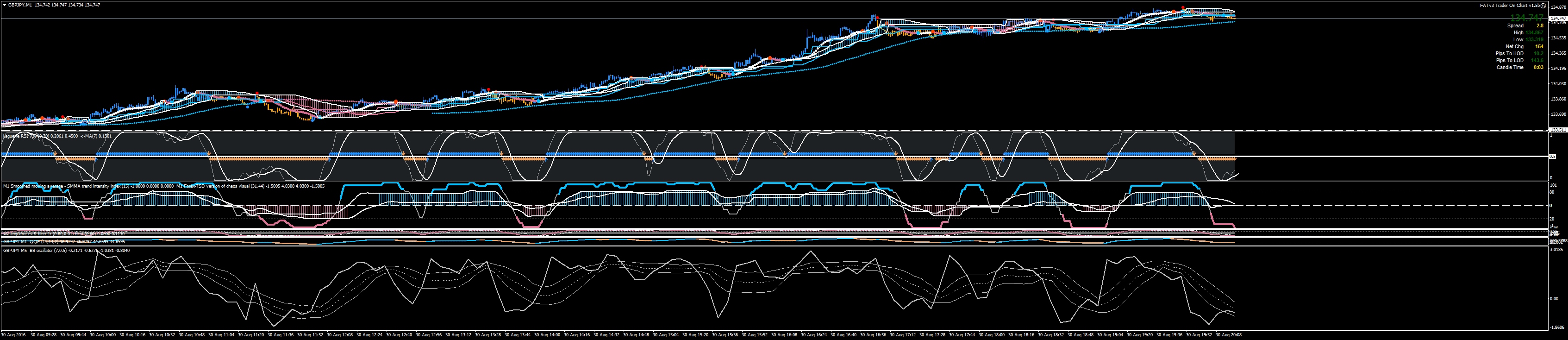 Experiments Ppi Producer Price Index Mql4 And Metatrader 4 Mql4 Programming Forum