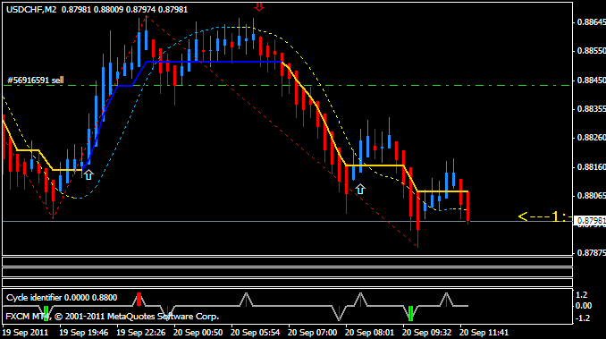 How do I use a new trading platform? What is the name of the moving ...
