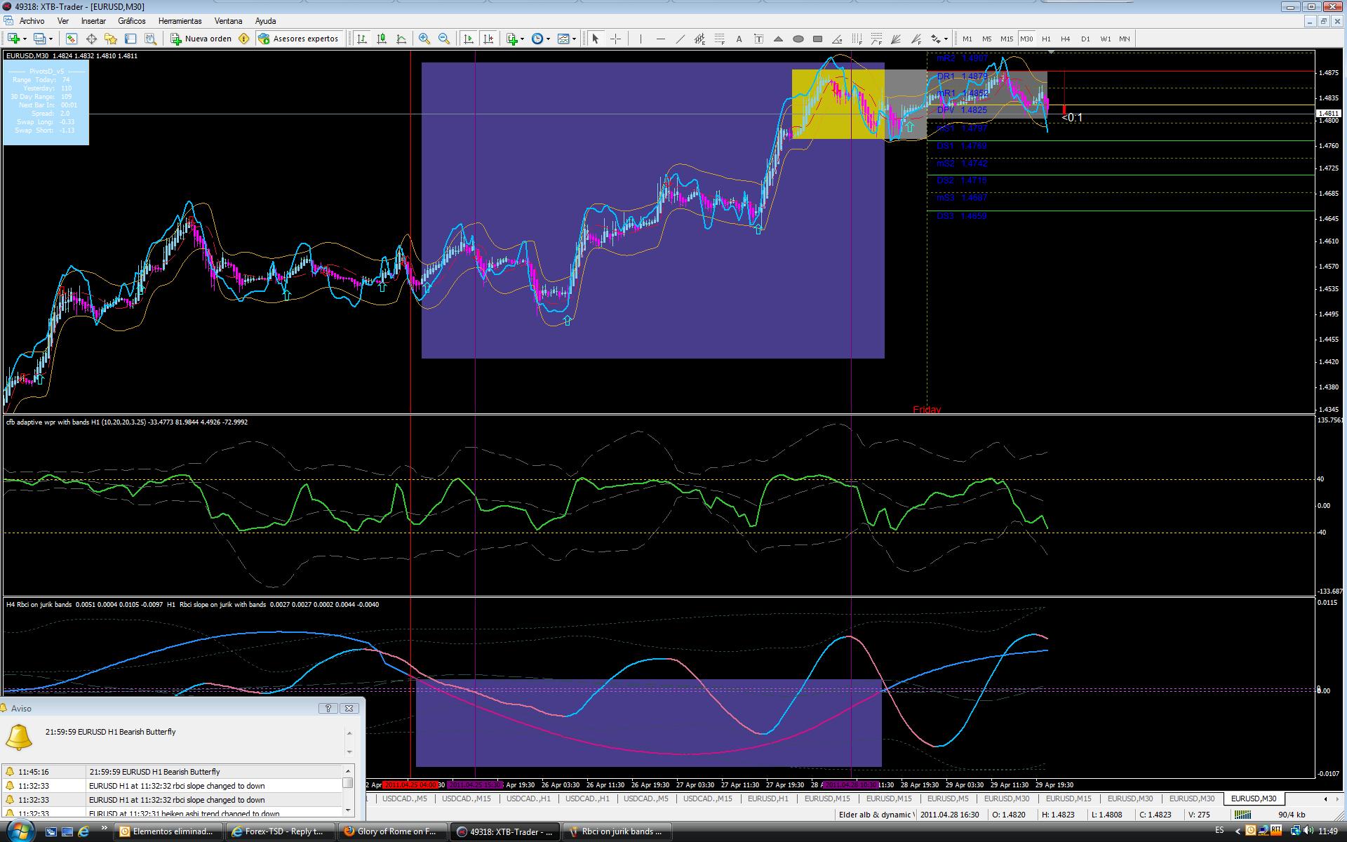 How To Use The Complex V Trading Formation In A Multi Timeframe Mql4 And Metatrader 4 Mql5