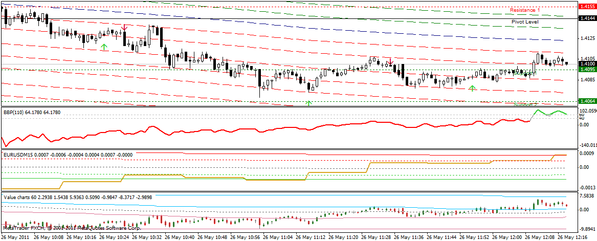 How To Use The Complex V Trading Formation In A Multi Timeframe Mql4 And Metatrader 4 Mql5
