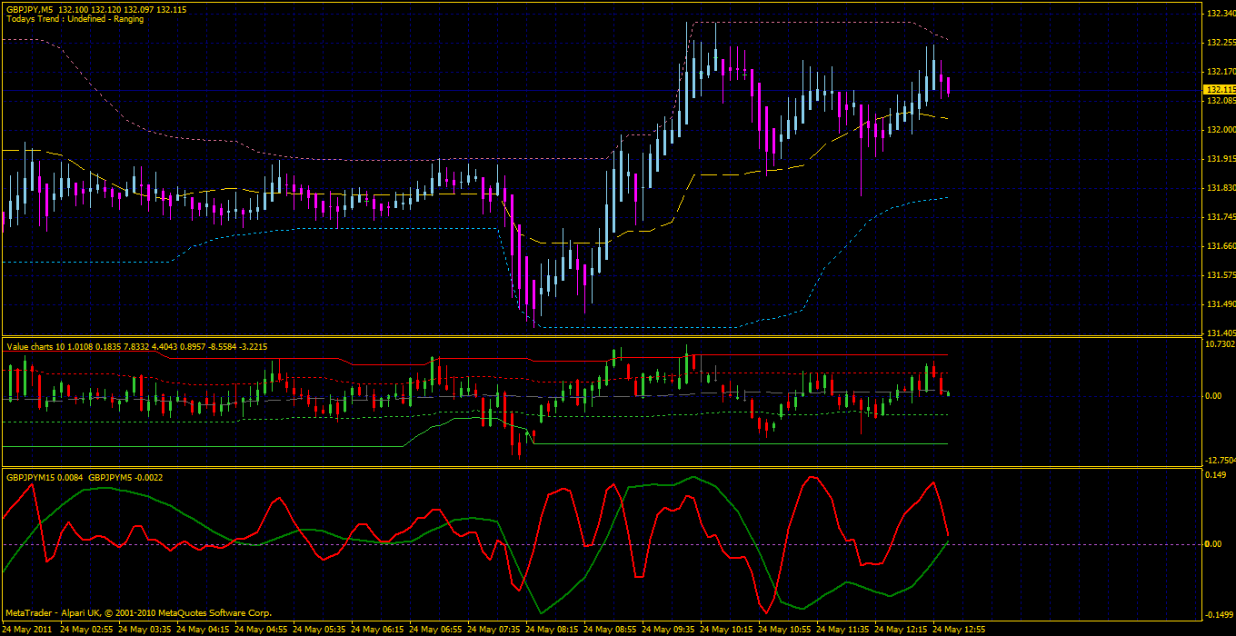 How To Use The Complex V Trading Formation In A Multi Timeframe Mql4 And Metatrader 4 Mql5