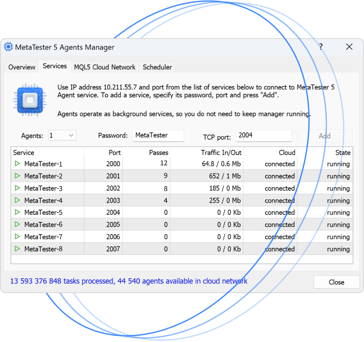 Distributed Computing In The Mql5 Cloud Network