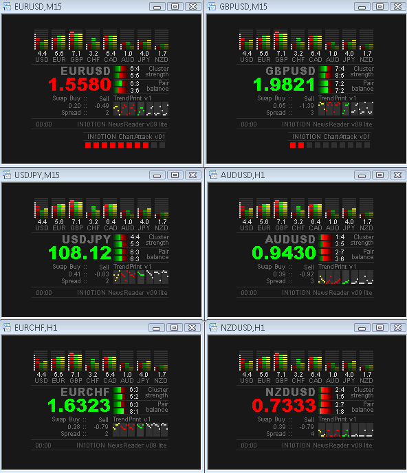 Free NewsReader & extra's - Trading Strategy - MQL4 and MetaTrader 4 - MQL4 programming forum