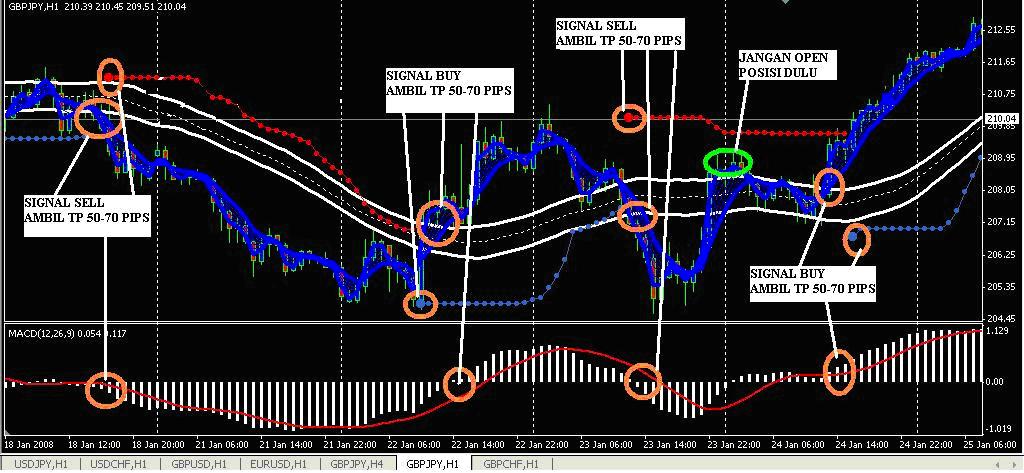 Help Need Ea Programmer Simple Trading Strategies Mql4 And Metatrader 4 Mql4 Programming