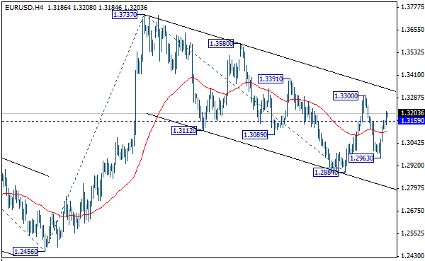 Indicator Of Price Labels Indices Mql4 And Metatrader 4 Mql4 Programming Forum