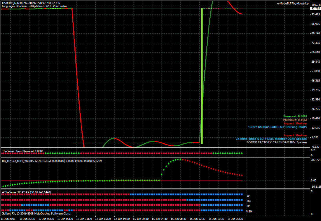 Chart Errors In Demo Accounts Demo Trading Mql4 And Metatrader 4 Mql4 Programming Forum