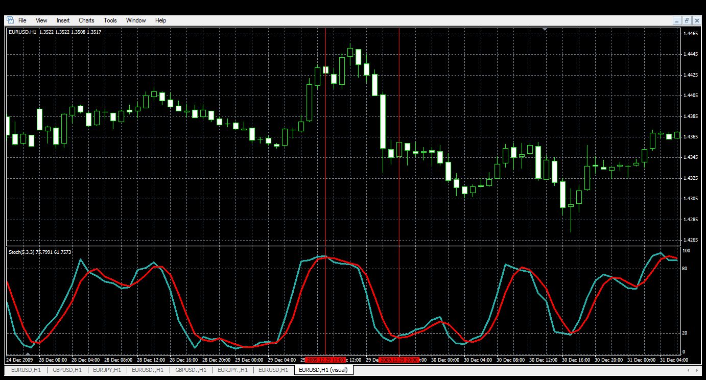 Stoch Indicator To Ea Symbols Mql4 And Metatrader 4 Mql4 Programming Forum