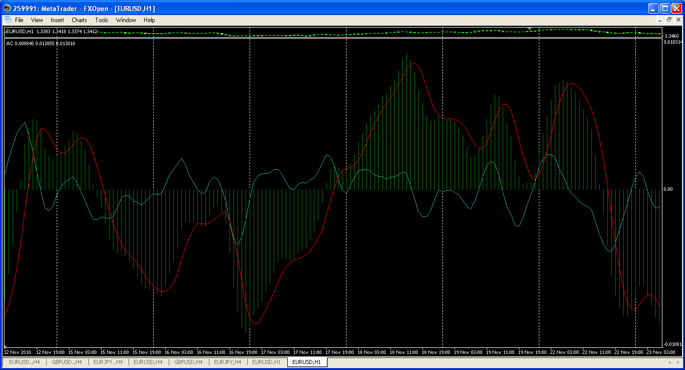 Combined 2 Indicator Indices Mql4 And Metatrader 4 Mql4 Programming Forum