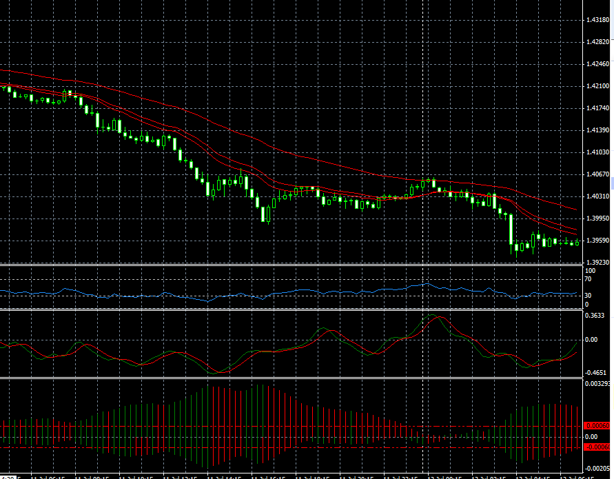 Gator As Filter Cowabunga Trading System Mql4 And Metatrader 4 Mql4 Programming Forum
