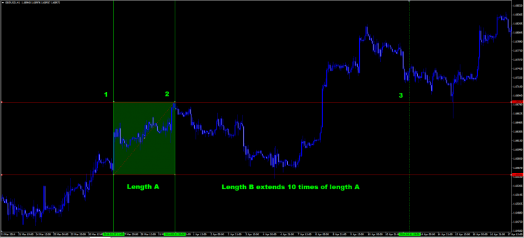 Extend Rectangle With Time Length Trendlines Mql4 And Metatrader 4 Mql4 Programming Forum