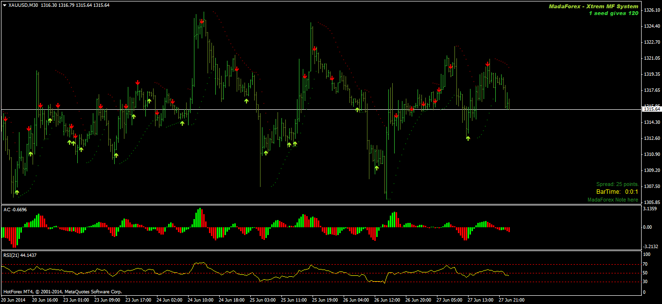 Ac Arrpw Filtered By Rsi Reversal Trend Mql4 And Metatrader 4 Mql4 Programming Forum