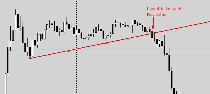 Retrieve Ray Value Of Trendline Trends Mql4 And Metatrader 4 Mql4 Programming Forum
